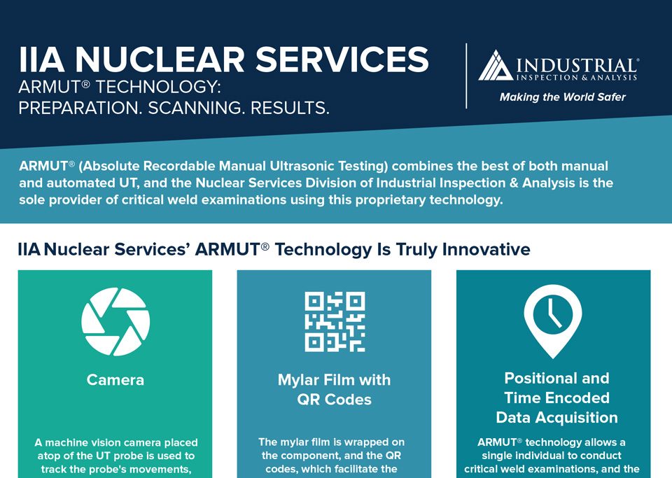 IIA Technology - Industrial Inspection & Analysis (IIA) IIA Technology - Industrial Inspection & Analysis (IIA)